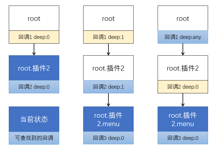 工作原理 - Ayaka - 文字游戏开发辅助插件