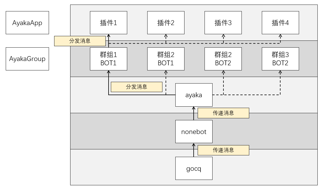 工作原理 - Ayaka - 为群聊插件开发提供状态机支持